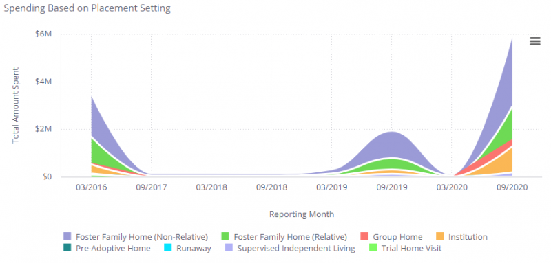 Info-Matrix Corporation | Child Welfare | AFCARS Insights Technology